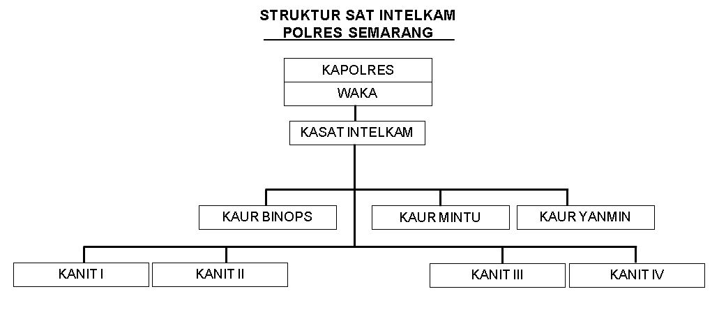 SAT INTELKAM – POLRES SEMARANG