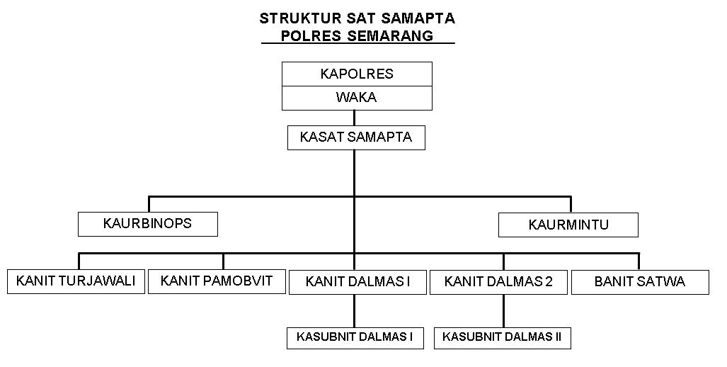 SAT SAMAPTA – POLRES SEMARANG