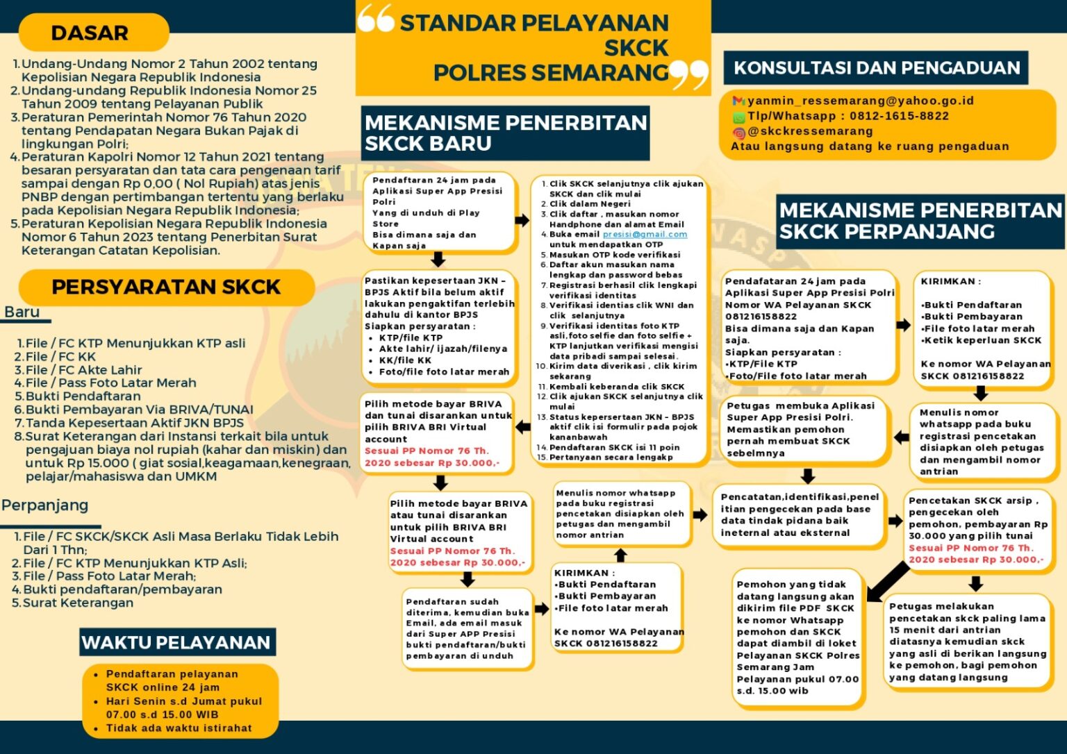 SKCK – POLRES SEMARANG